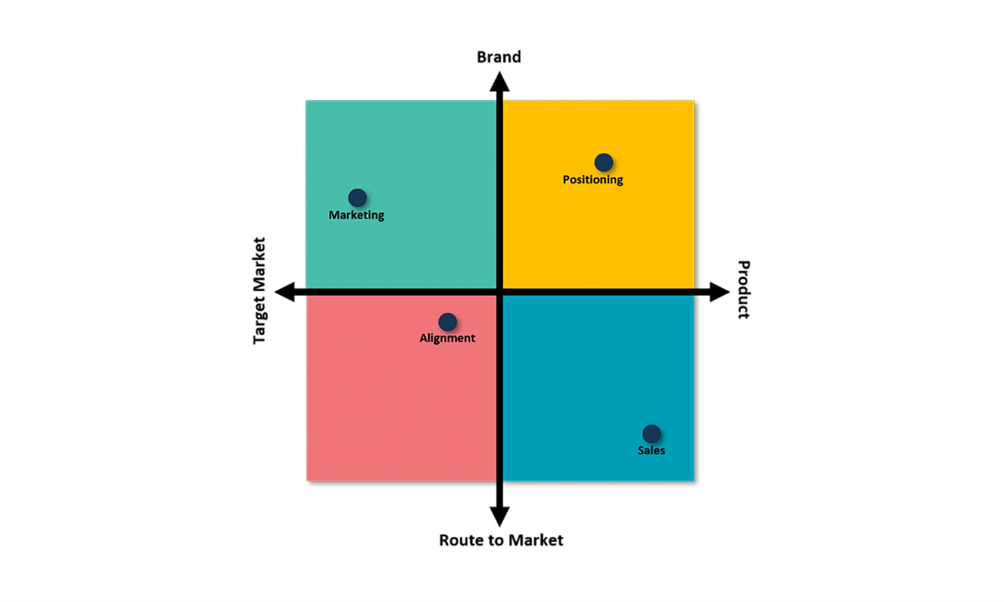 Nitin Kumar - Master of the Business Pivot