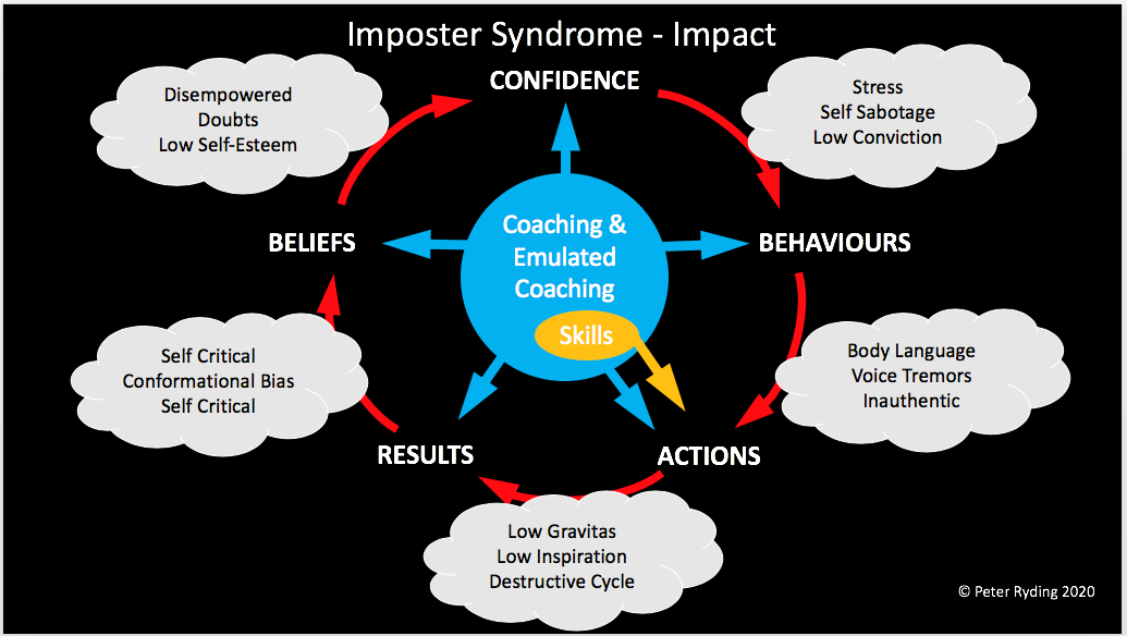 How Impostor Syndrome Is Holding You and Your Business Back