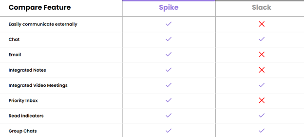 The Buzz Behind Spike’s New Anticipated ‘Teams’ Solution Goi