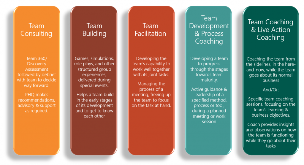 Transforming Teams: The Power of Team Coaching