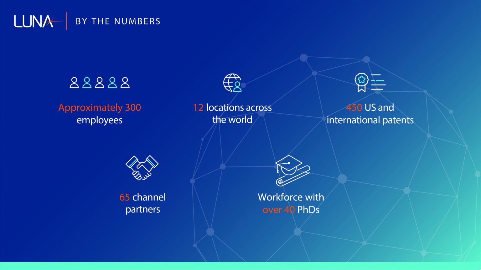 Scott A. Graeff: The Future is Fibre - CEO Today